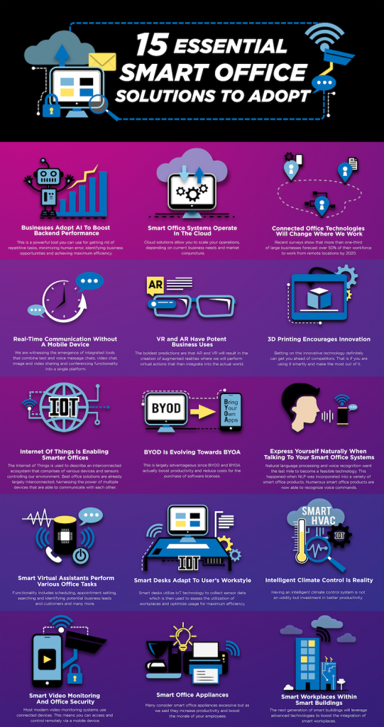 15 Essential Smart Office Solutions To Adopt | Robots.net