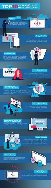 Top 10 Cybersecurity Best Practices You Must Follow | Robots.net