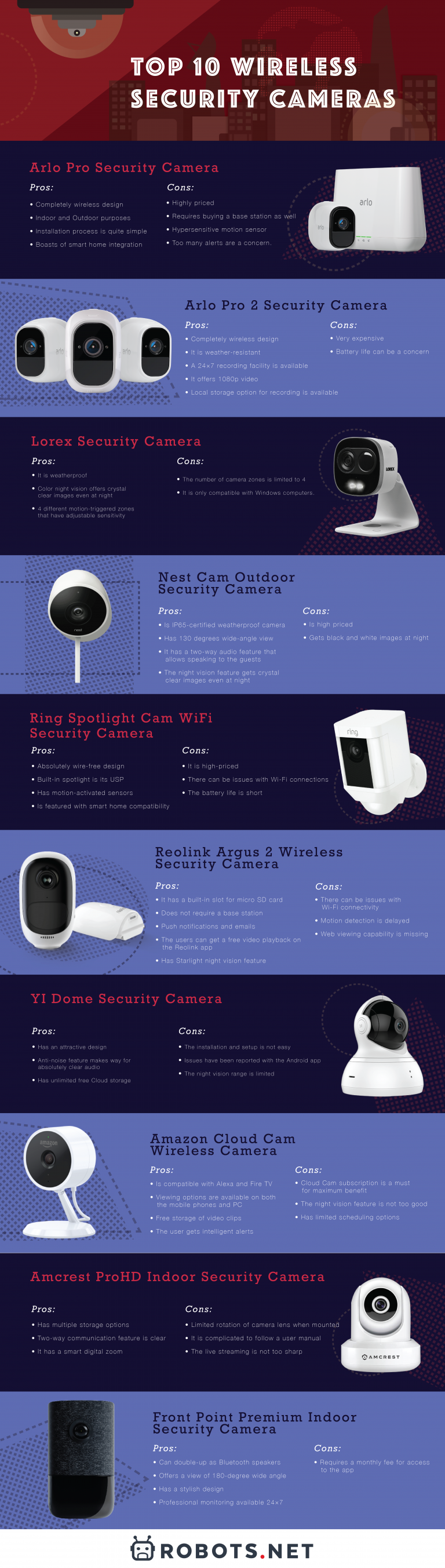 Top 10 Smart Security Cameras You Must Buy