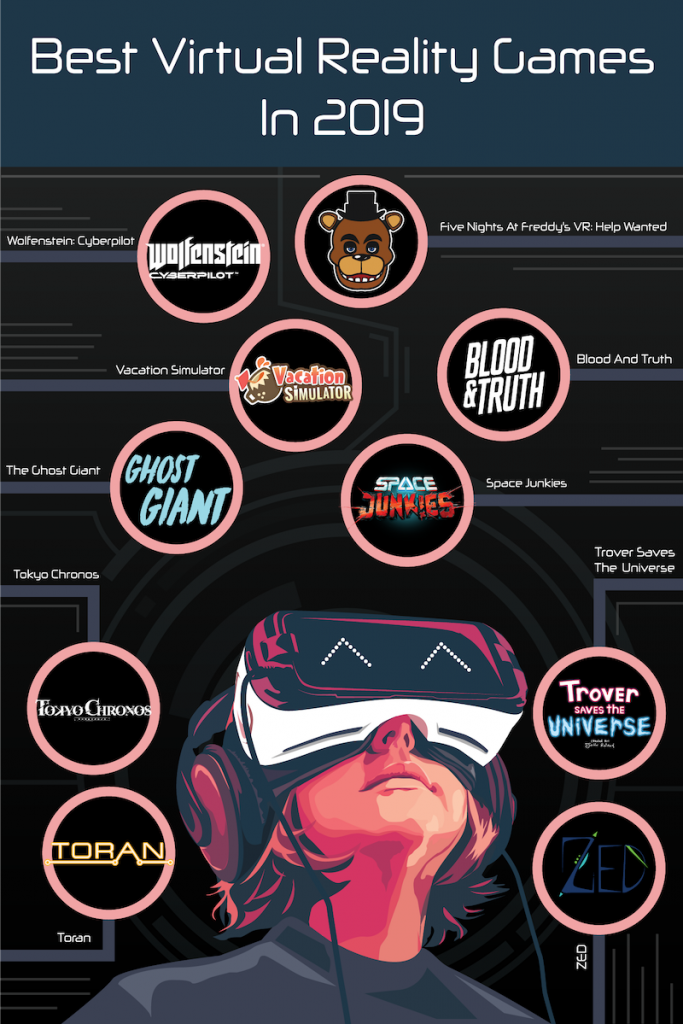 The 10 Best Virtual Reality Games to Play | Robots.net