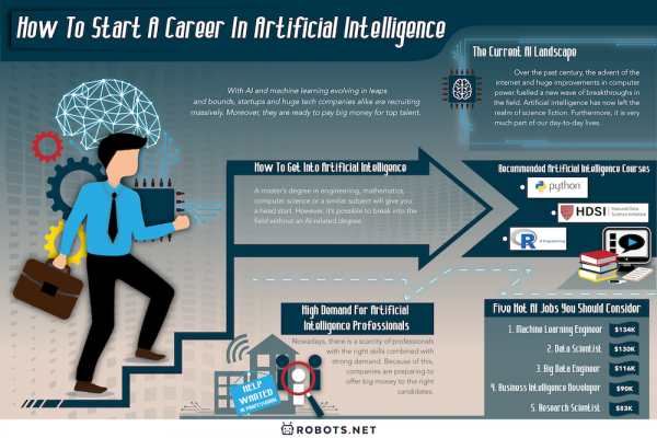 How To Start A Career In Artificial Intelligence | Robots.net