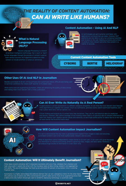 Content Automation: Can AI Write Like Humans? | Robots.net