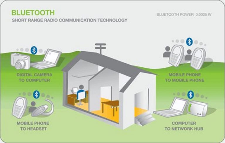 How Do Bluetooth Speakers Work? | Robots.net