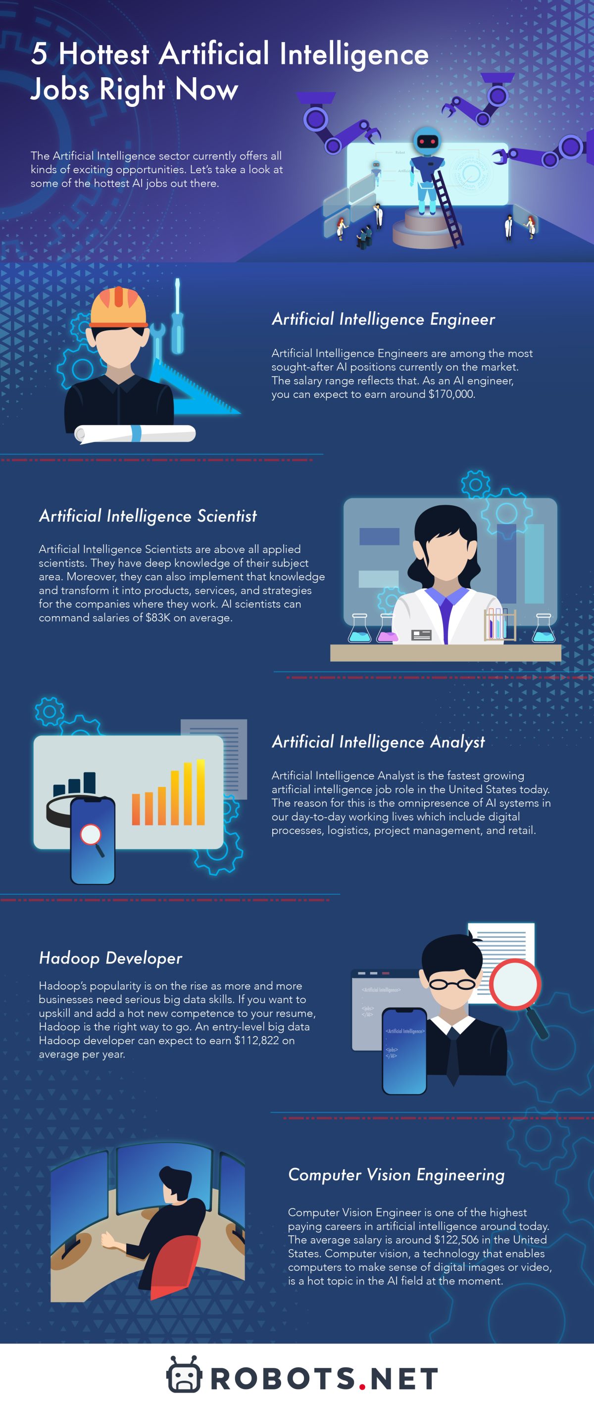 5 Hottest Artificial Intelligence Jobs Right Now | Robots.net