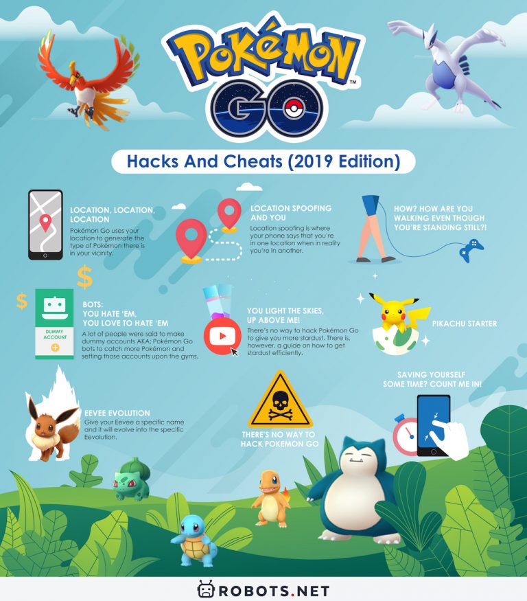 Pokémon Go Hacks And Cheats 100% Proven To Work | Robots.net