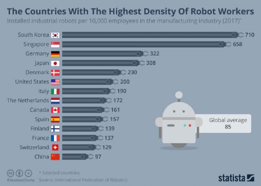 How To Program A Robot: Beginner's Guide | Robots.net