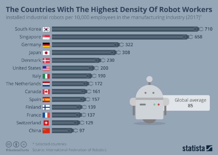 How To Program A Robot: Beginner's Guide | Robots.net