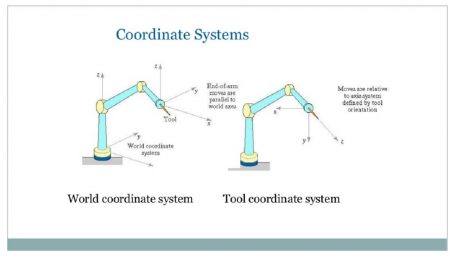 How To Program A Robot: Beginner's Guide | Robots.net
