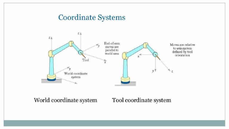 How To Program A Robot: Beginner's Guide | Robots.net
