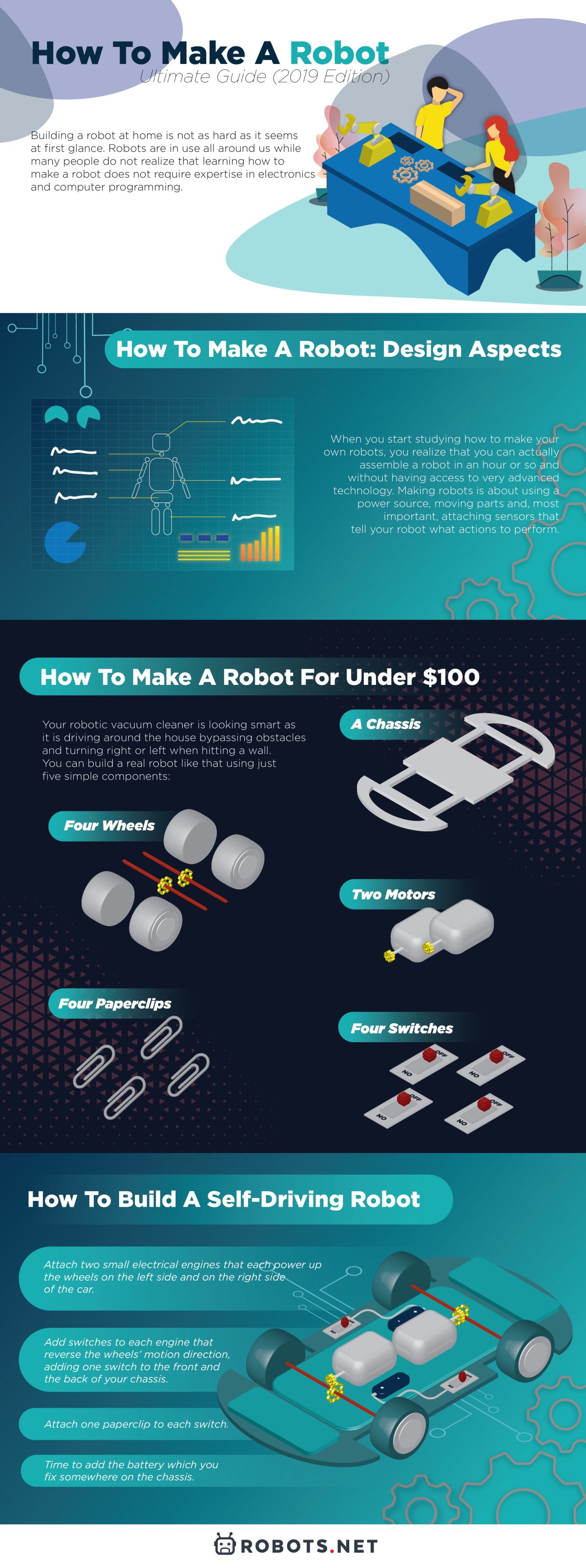 How To Make A Robot: Ultimate Guide [Updated 2020] | Robots.net