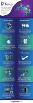Top 10 IoT Projects To Keep An Eye On In 2020 | Robots.net