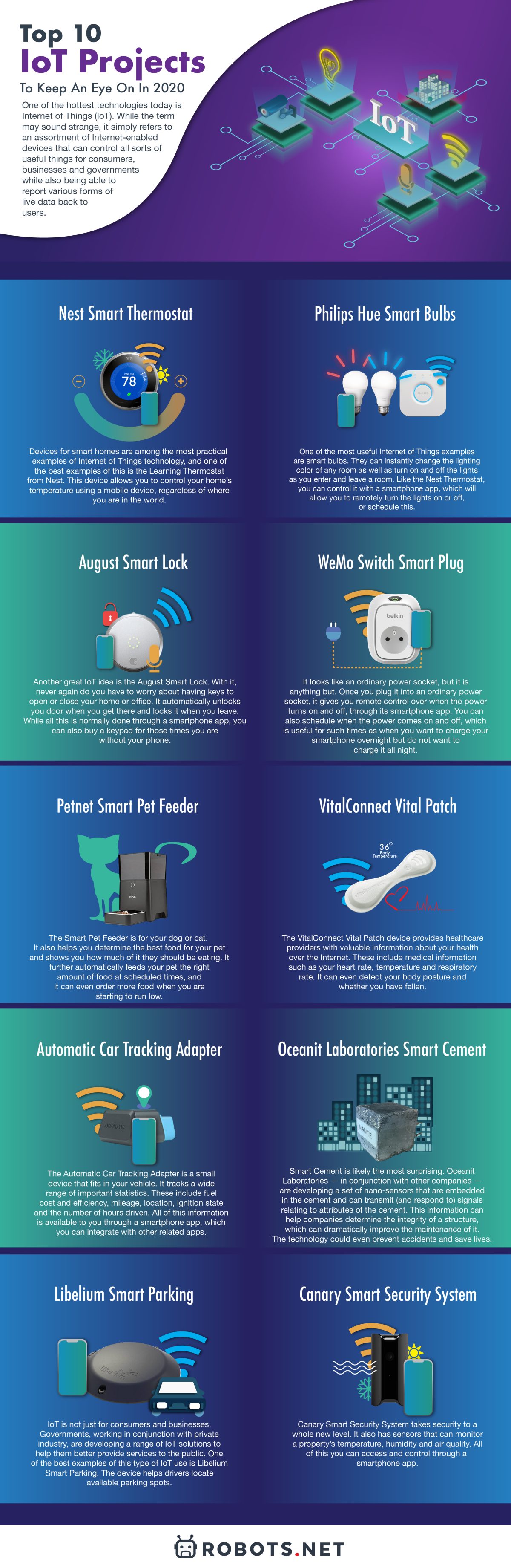 Top 10 IoT Projects To Keep An Eye On In 2020 | Robots.net