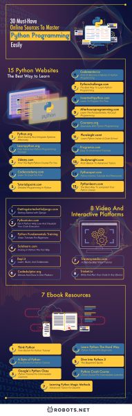 30 Must-Have Online Sources To Master Python Programming Easily