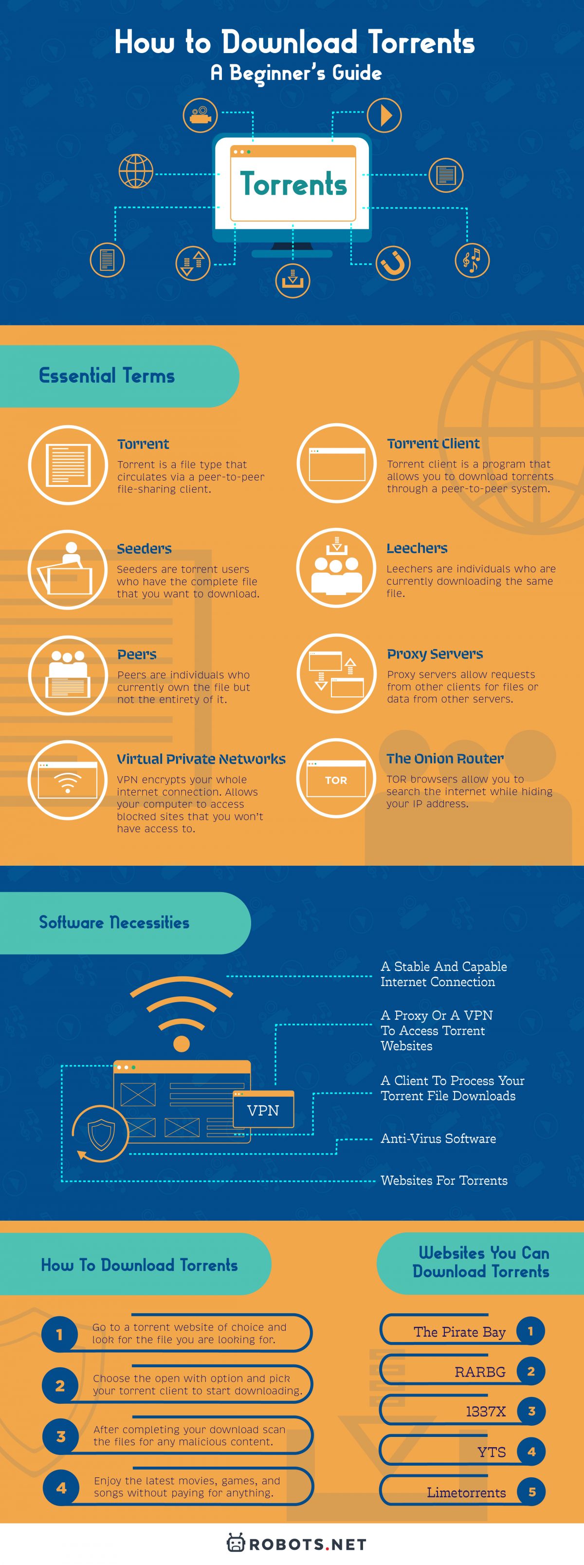 How to Download Torrents: A Beginner's Guide | Robots.net