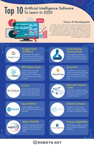 Top 10 Artificial Intelligence Software To Learn In 2020 | Robots.net