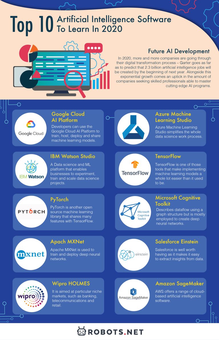 Top 10 Artificial Intelligence Software To Learn In 2020 | Robots.net