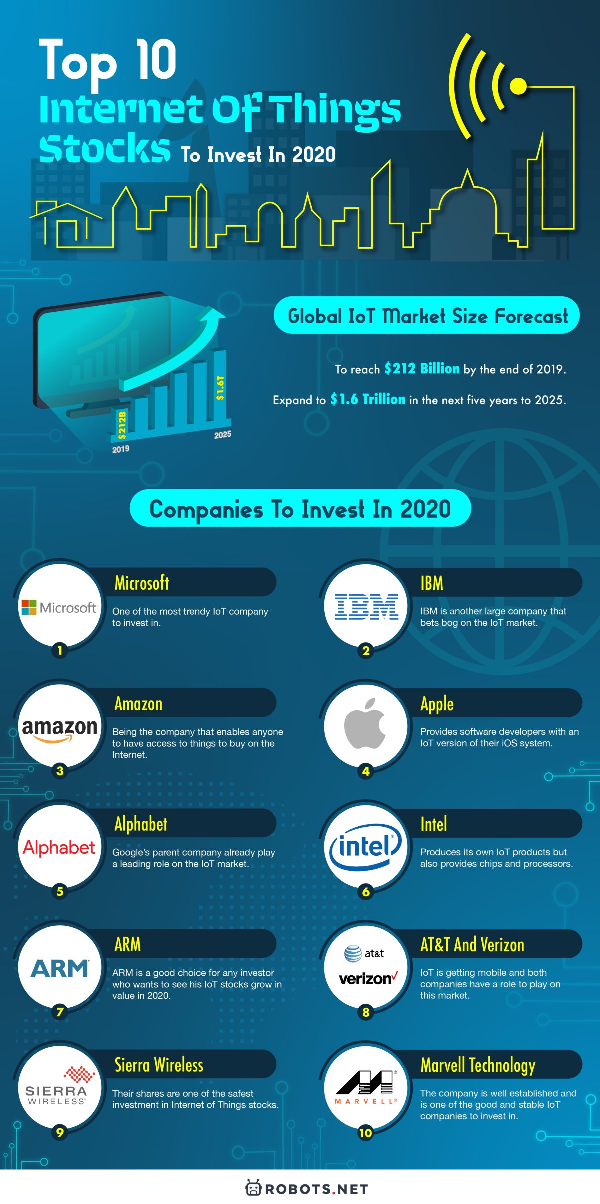 Top 10 Internet of Things Stocks To Invest Today | Robots.net