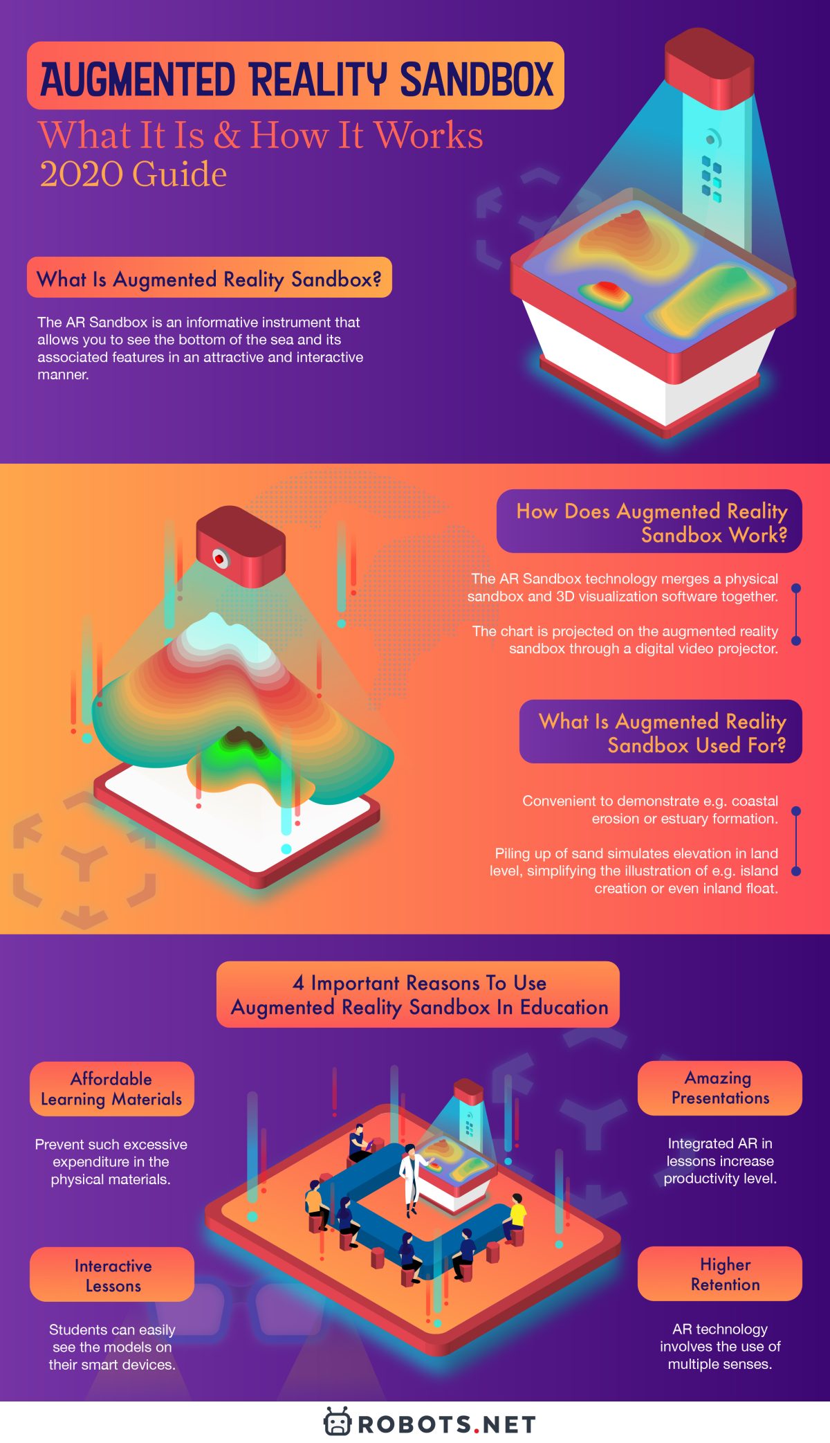 Augmented Reality Sandbox: What It Is & How It Works (2022 Guide ...