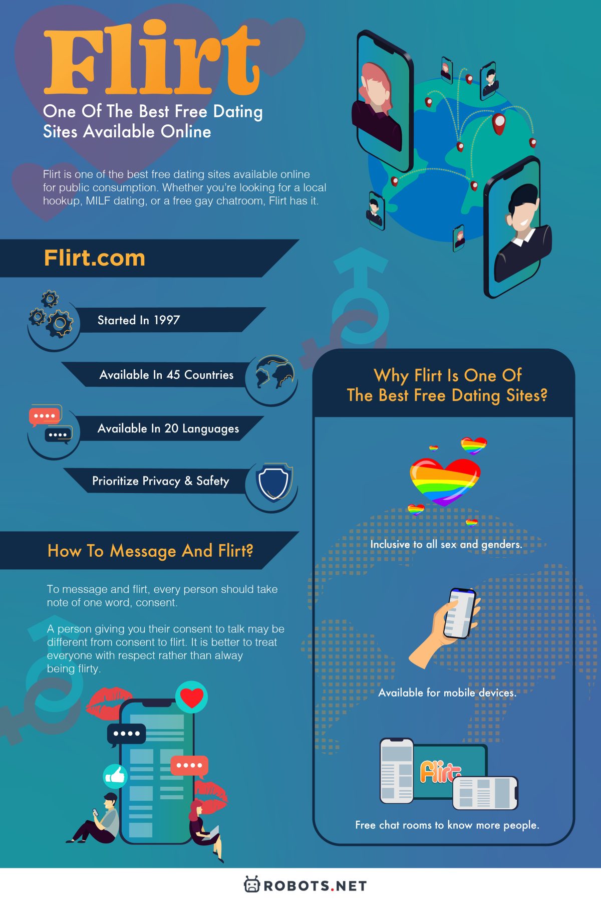 Flirt: One Of The Best Free Dating Sites Available Online | Robots.net