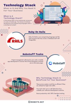 Technology Stack: What Is It And Why You Need It For Your Business ...