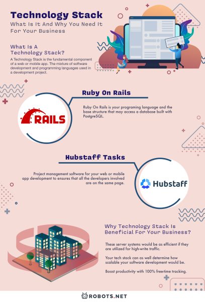 Technology Stack: What Is It And Why You Need It For Your Business ...