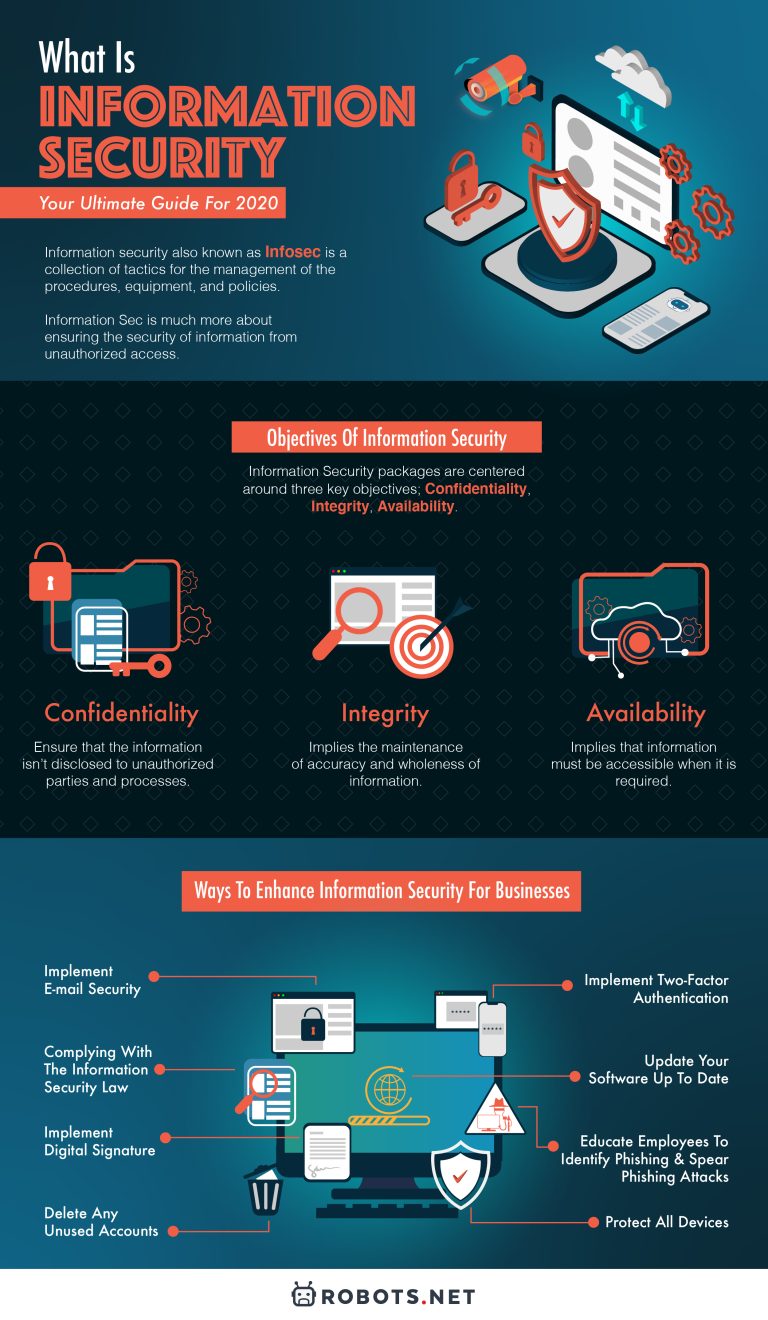 What Is Information Security: Your Ultimate Guide | Robots.net