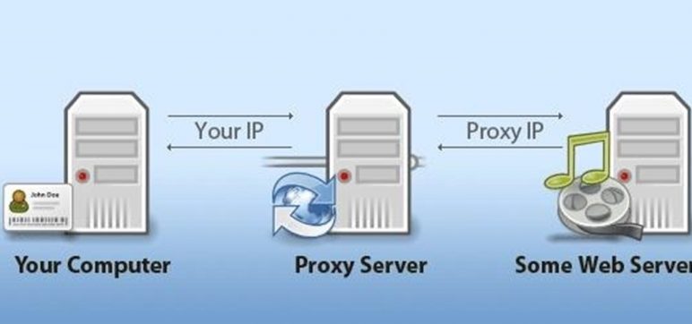 What Is A Proxy Server: Everything You Have To Know | Robots.net