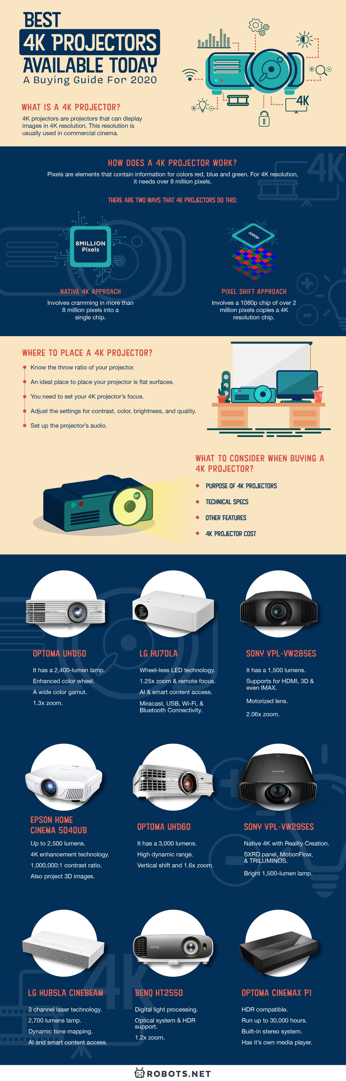 Best 4K Projectors Available Today: A Buying Guide | Robots.net