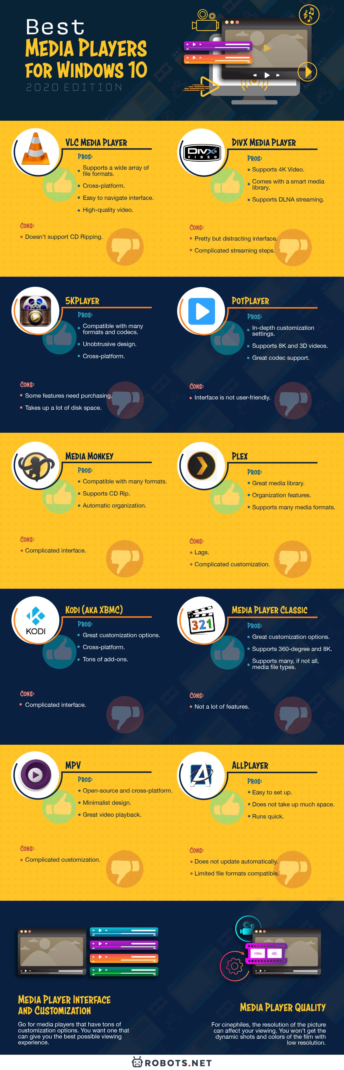 Best Media Players for Windows 10: 2022 Edition | Robots.net