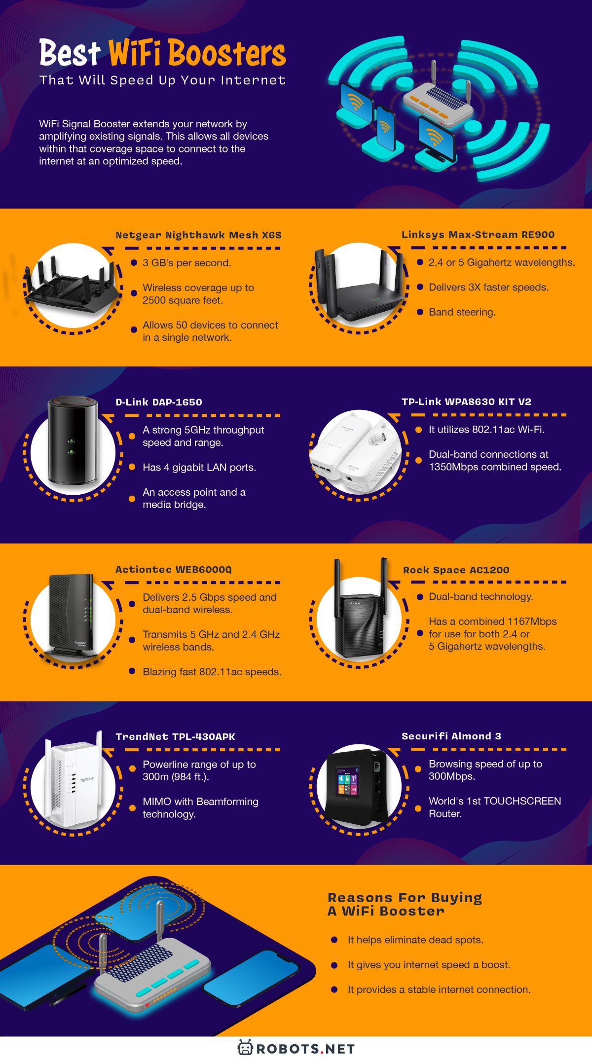 Best WiFi Boosters That Will Speed Up Your Internet | Robots.net
