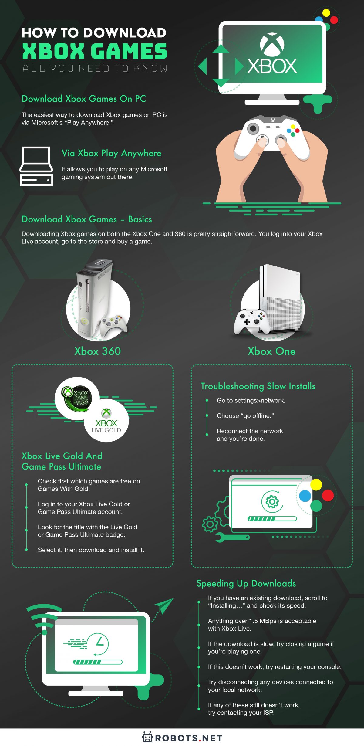 How to Download Xbox Games for Dummies | Robots.net