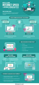 What is A Good Internet Speed to Upload & Download Files | Robots.net