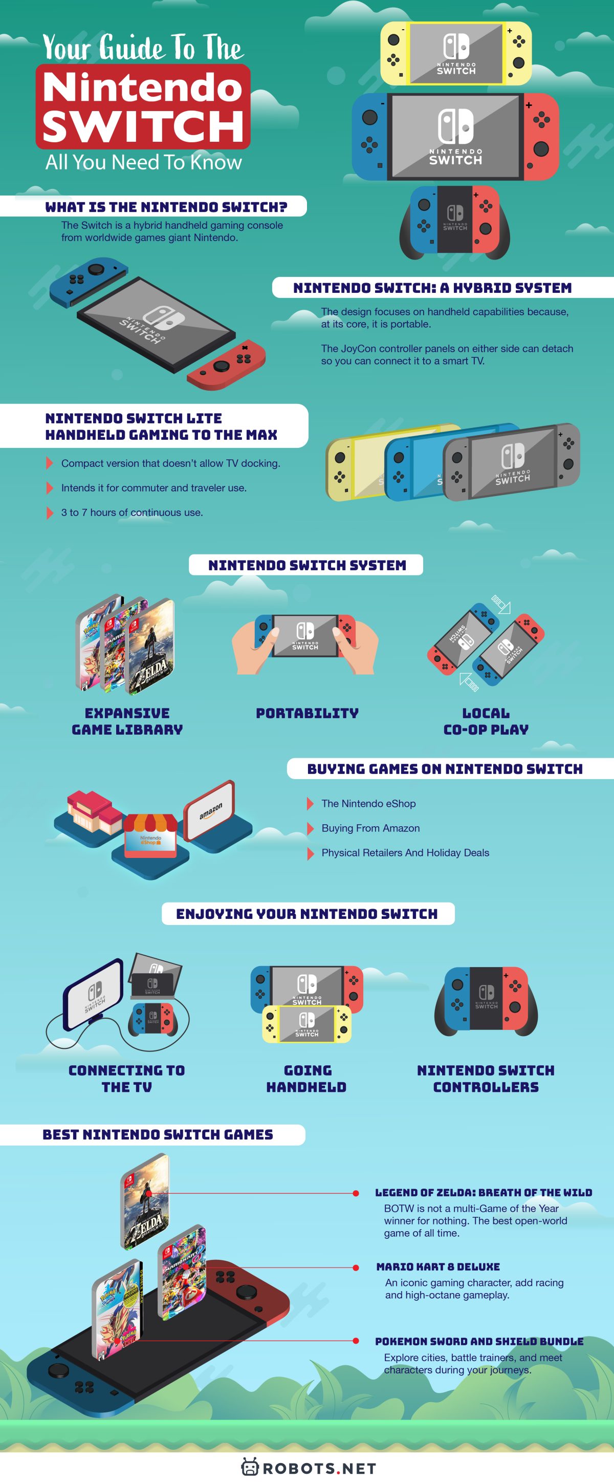Nintendo Switch: Everything You Should Know To Get The Most Out Of It