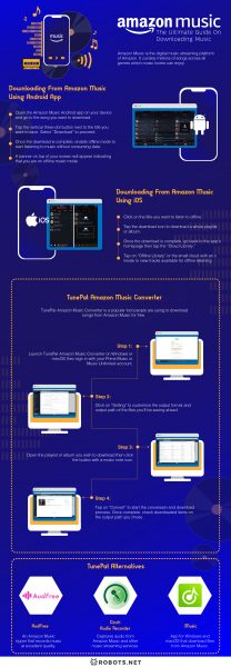 Amazon Music: The Ultimate Guide On Downloading Music | Robots.net
