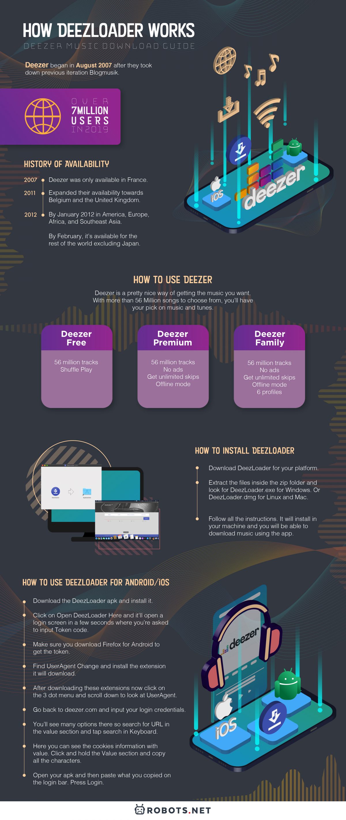 How Deezloader Works: Deezer Music Download Guide | Robots.net