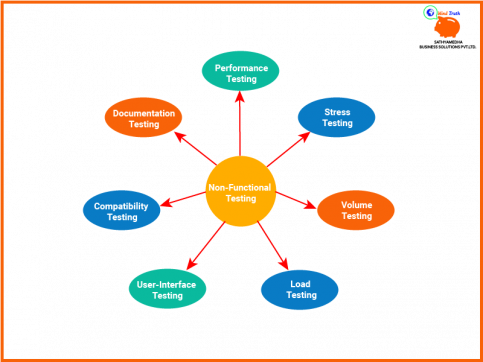 Step-by-step Guide to Understand Functional Testing Easily