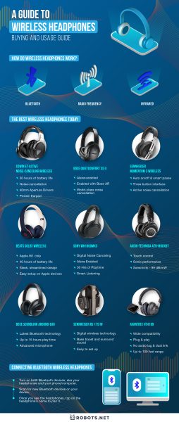 Wireless Headphones: Your Best Buying Guide On The Web