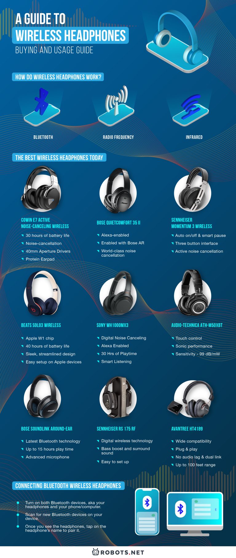 Wireless Headphones: Your Best Buying Guide On The Web