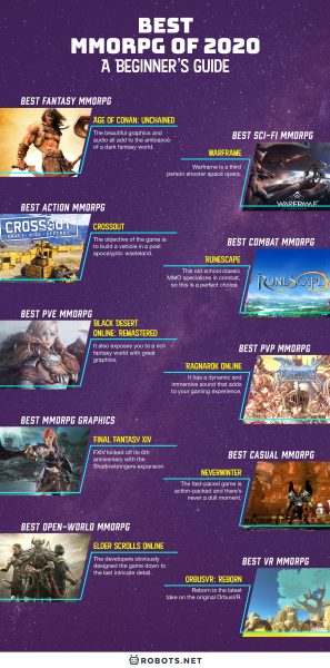 Best MMORPG Picks of 2022: Top 10 Games | Robots.net