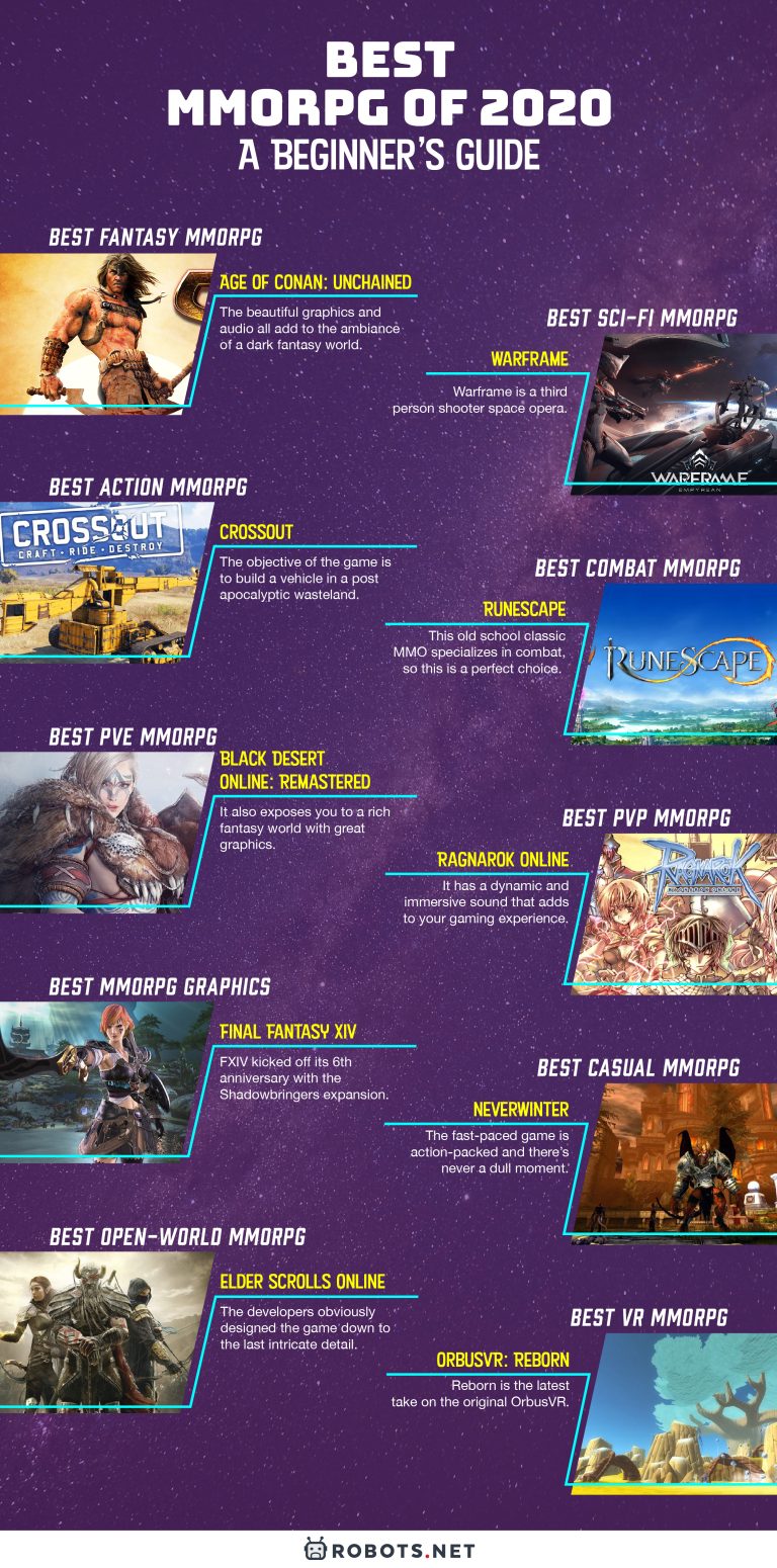 Best MMORPG Picks of 2022: Top 10 Games | Robots.net