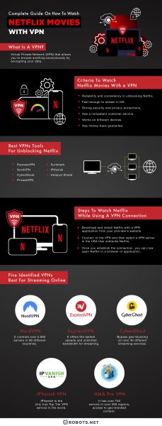 A Complete Guide on How to Watch Netflix with VPN | Robots.net