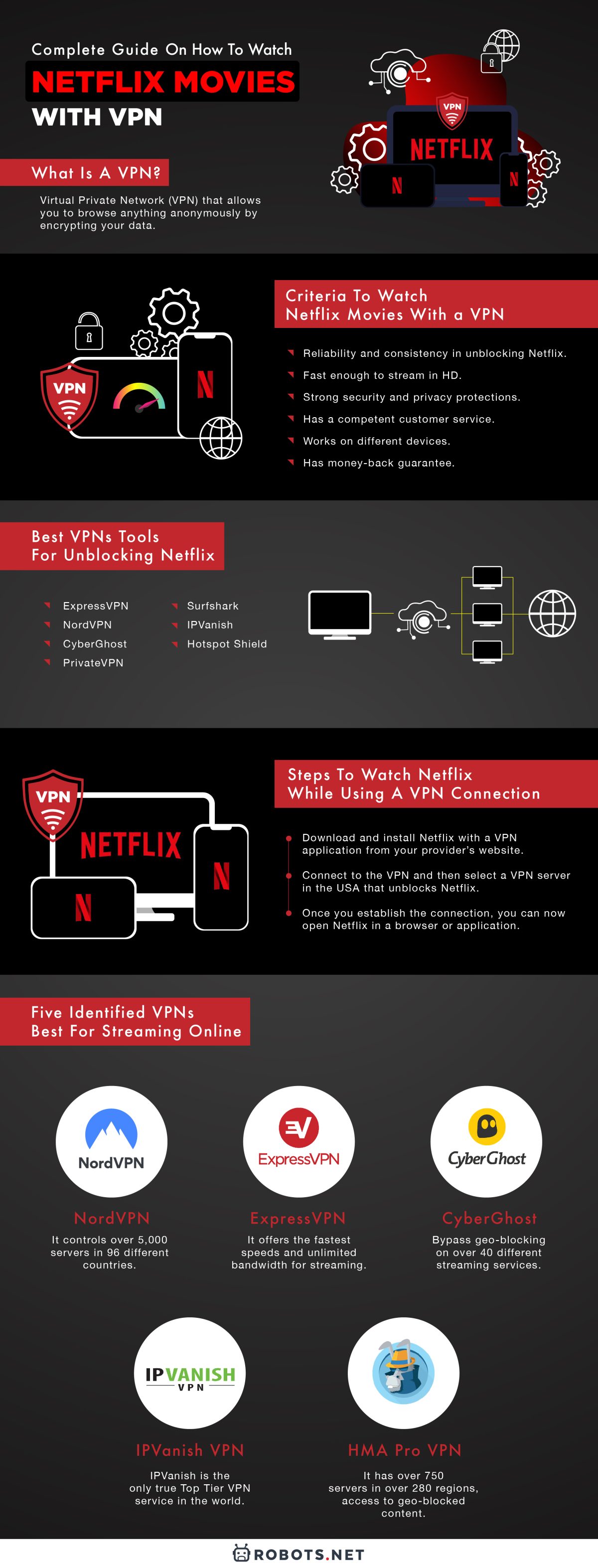 A Complete Guide on How to Watch Netflix with VPN | Robots.net