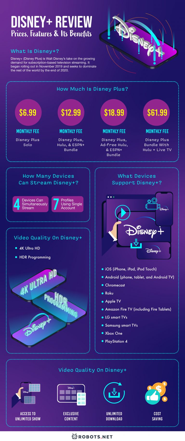 Disney+ Review: Prices, Features & Its Benefits | Robots.net