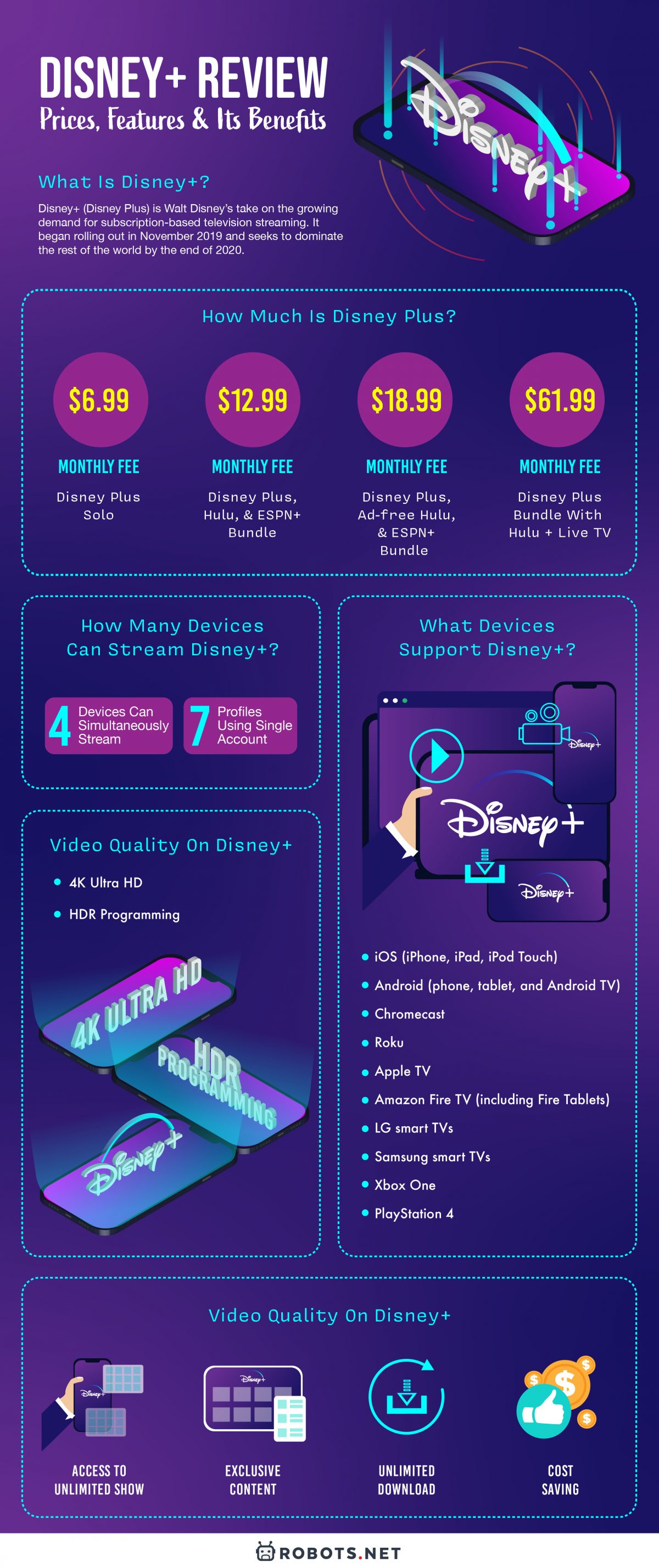 Disney+ Review: Prices, Features & Its Benefits | Robots.net