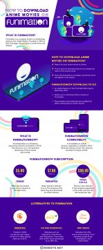 How to Download Anime Movies on Funimation? | Robots.net