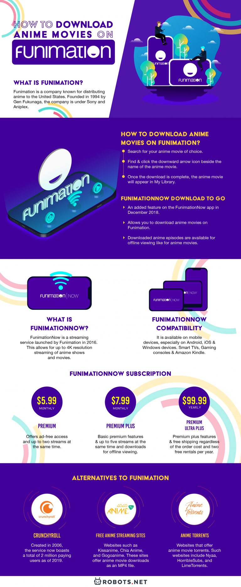 How to Download Anime Movies on Funimation? | Robots.net