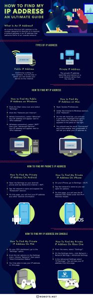 How to Find My IP Address: An Ultimate Guide | Robots.net