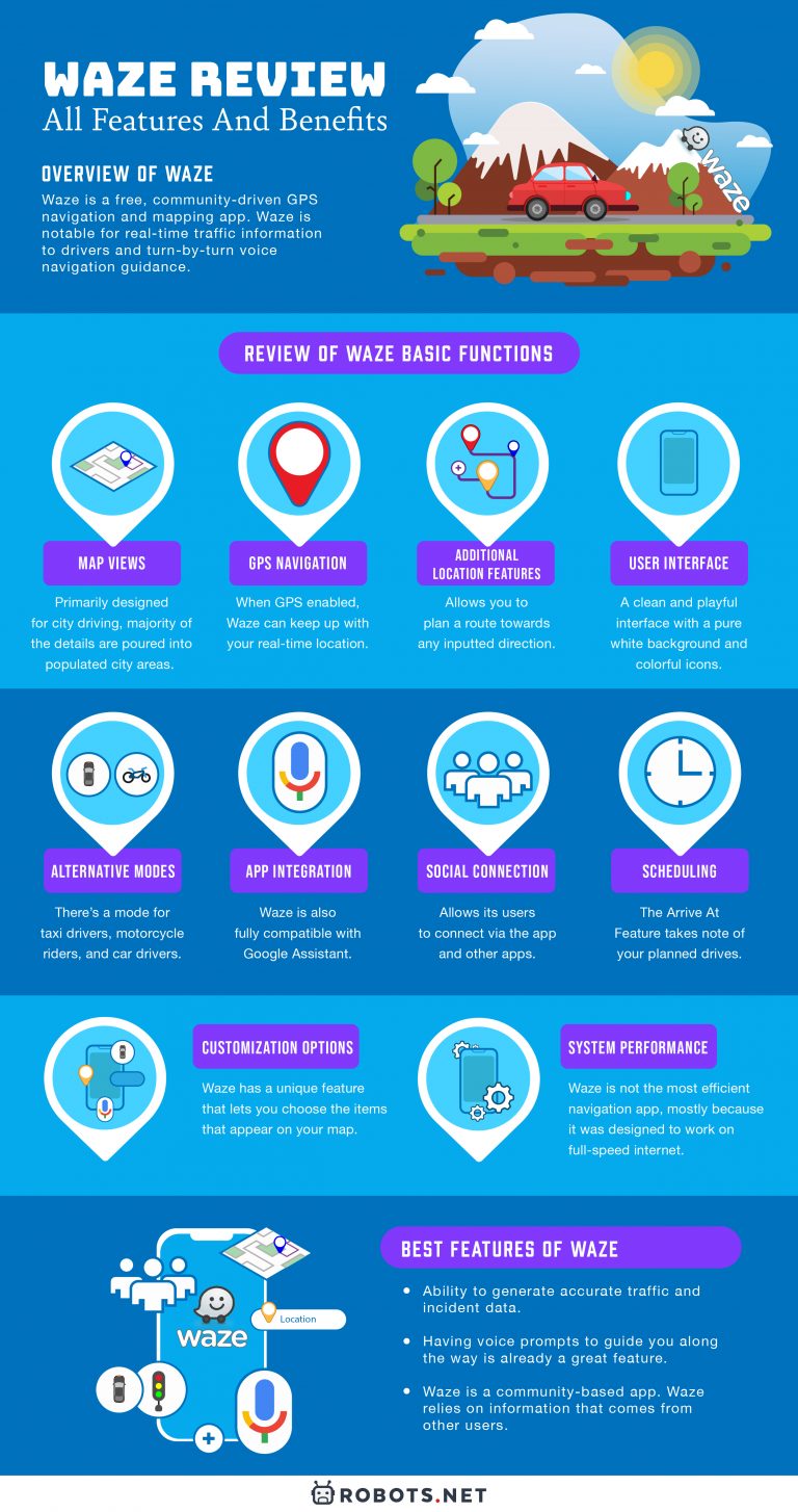 Waze Review: All Features and Benefits | Robots.net
