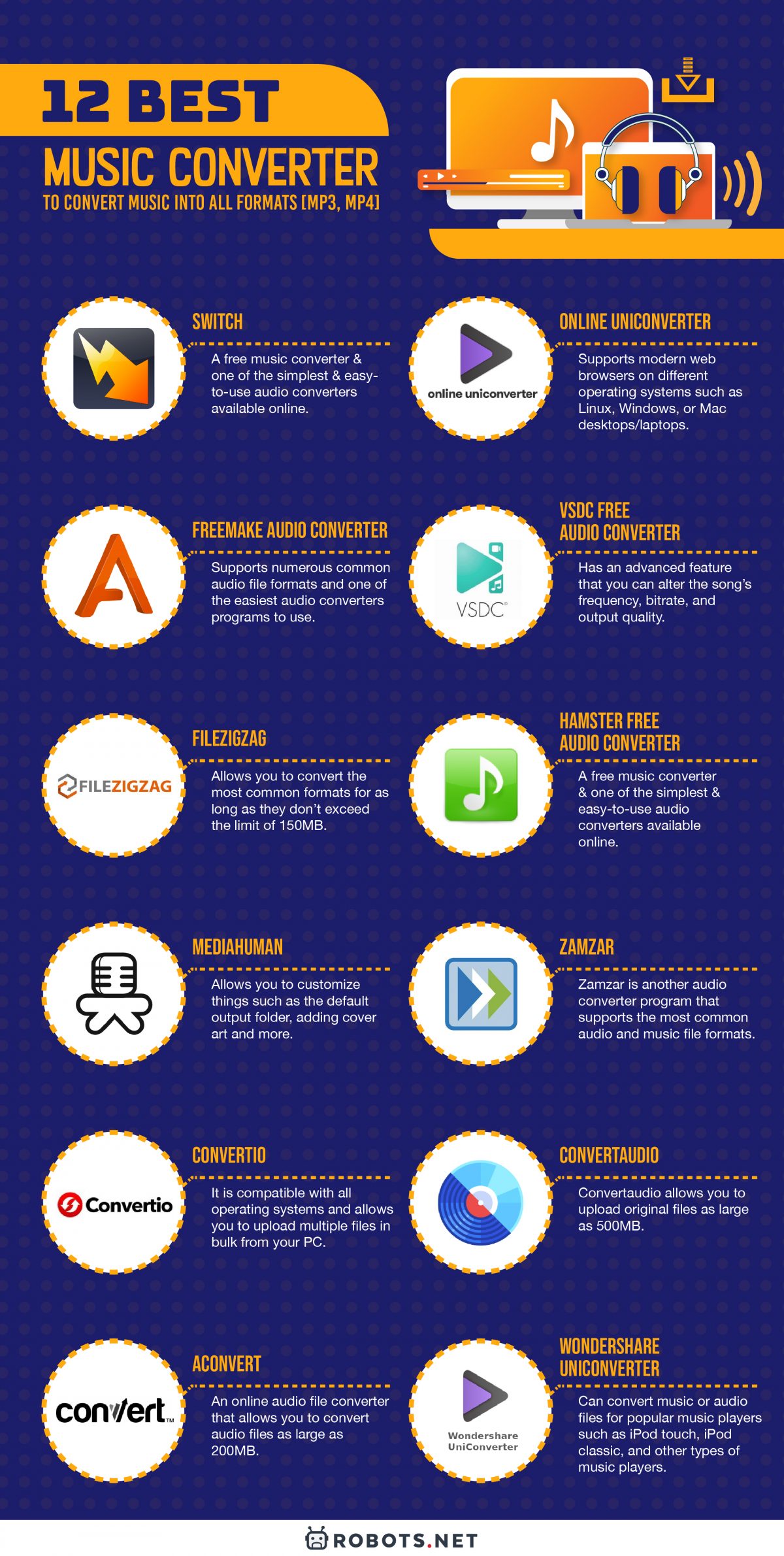 12 BEST Music Converter to Convert Music into All Formats [MP3, MP4]