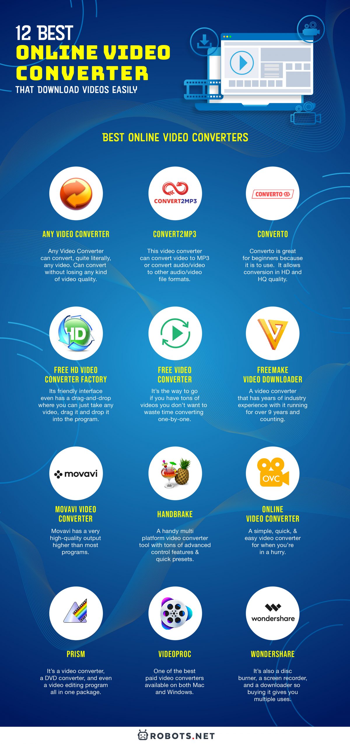 12 Best Online Video Converter That Download Videos Easily | Robots.net